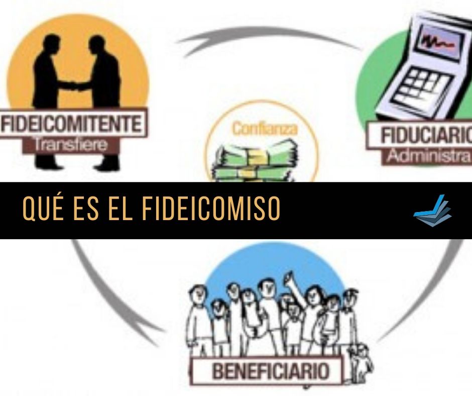 Fideicomiso, ¿qué es y qué implica? - Bolivia Impuestos Blog