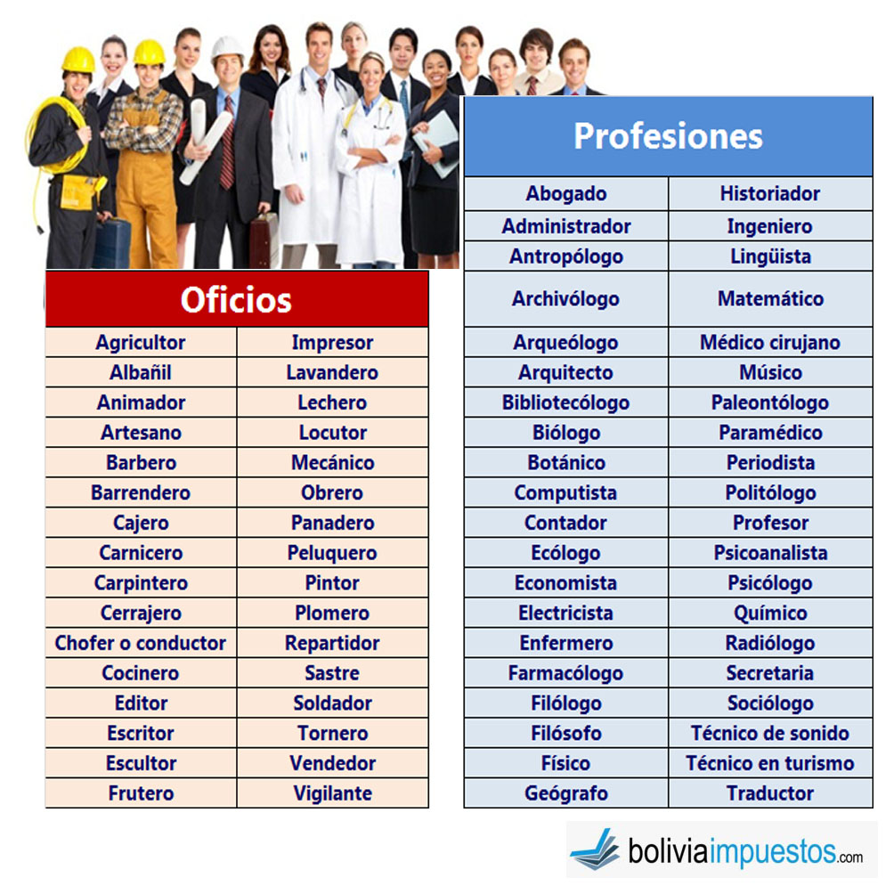 Obligaciones tributarias de Oficios y profesionales - Bolivia Impuestos ...