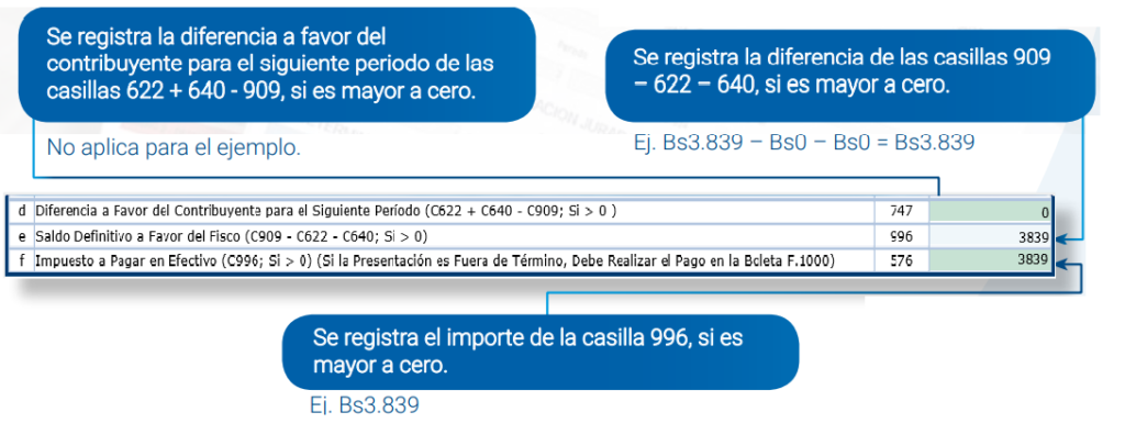 Llenado del Formulario 501 para sector de Transporte Interdepartamental