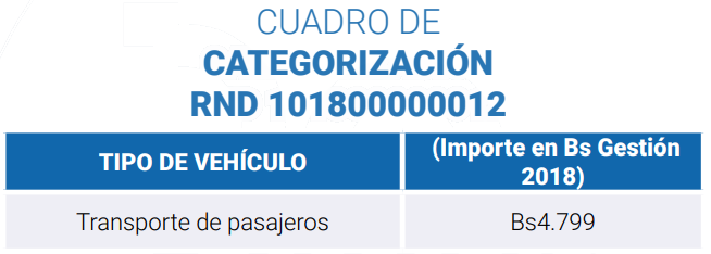 Llenado del Formulario 501 para sector de Transporte Interdepartamental