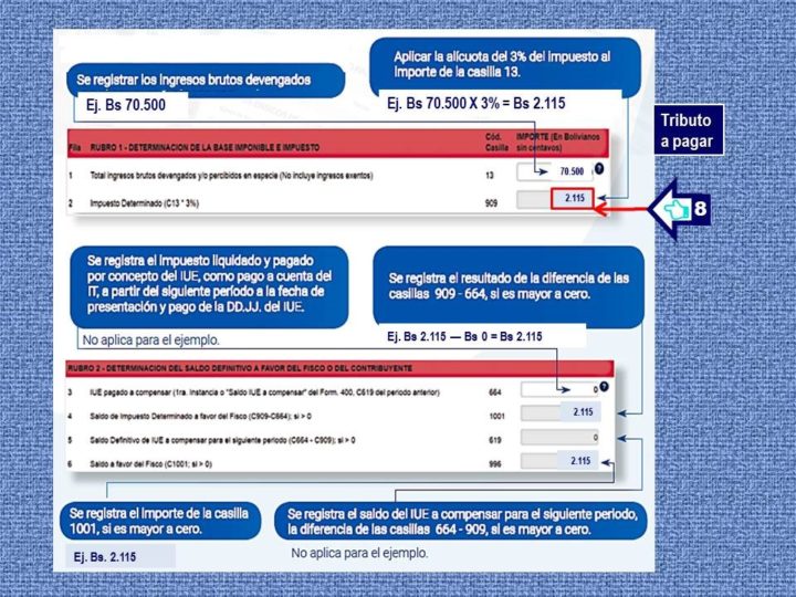 Formulario 400 ¿Qué es y cómo llenarlo? - Bolivia Impuestos Blog