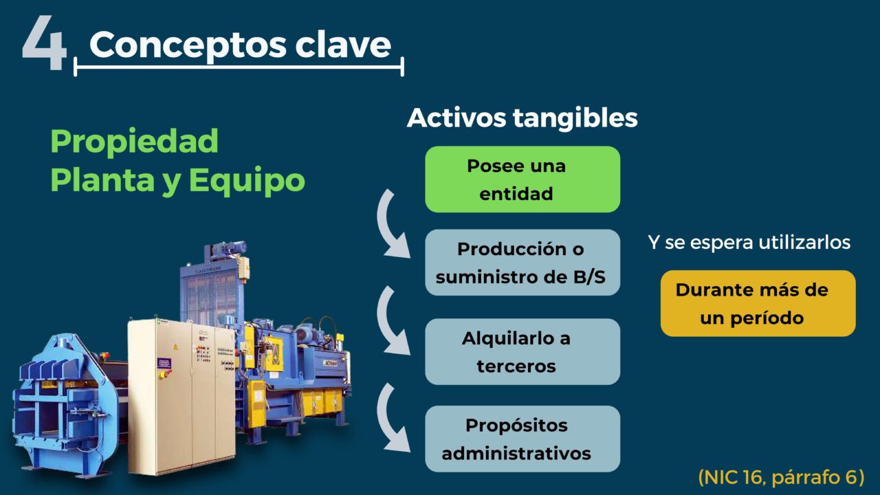 ¿Activo fijo o gasto? Aprende como registrar tus compras