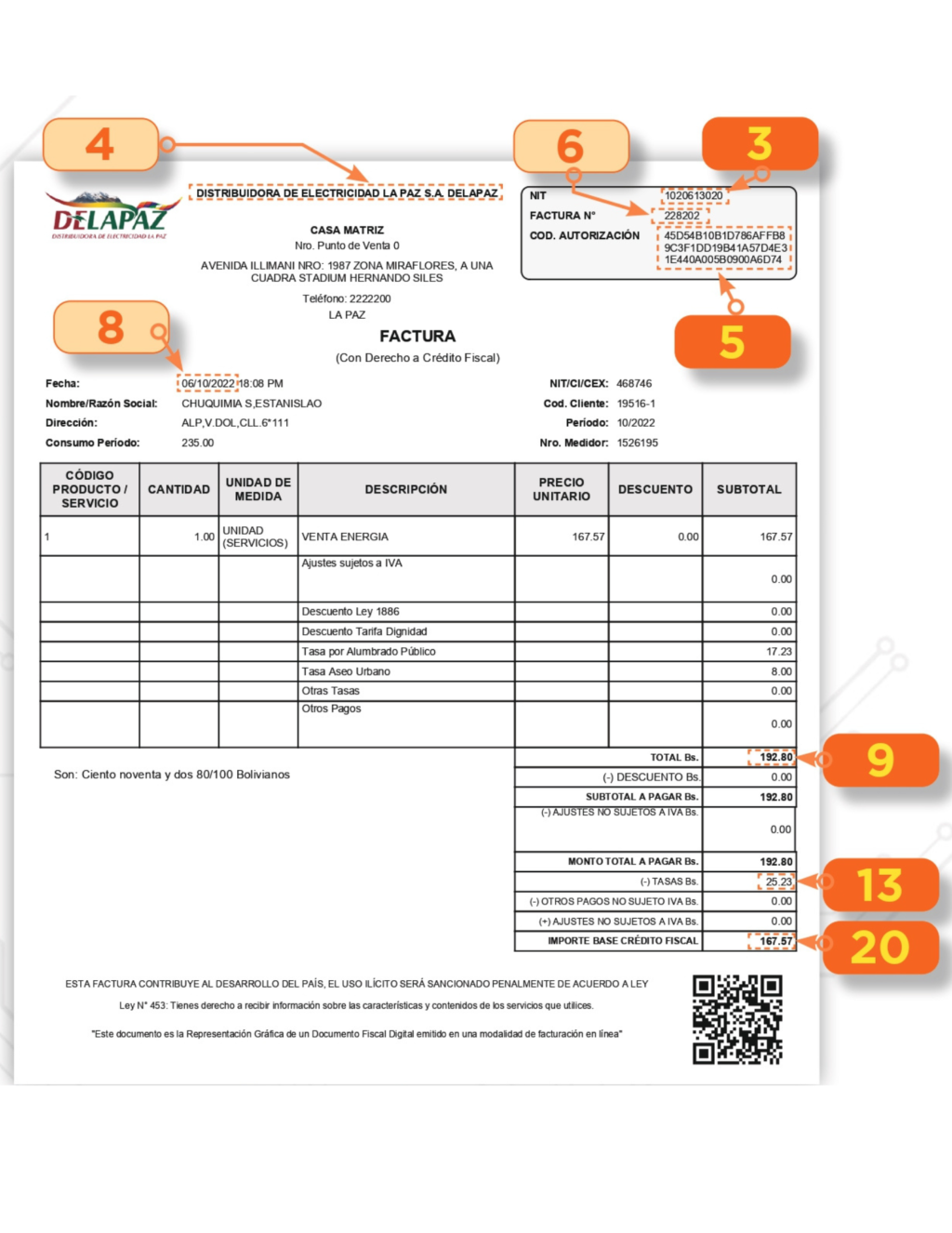 Registro de Compras + Ejemplos de llenado prácticos