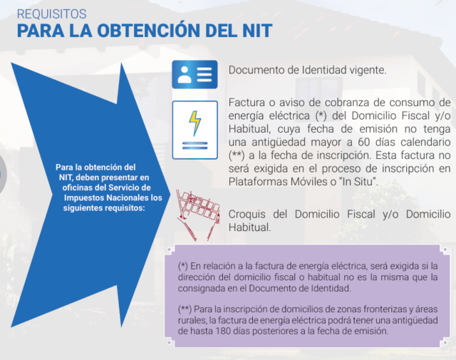 Requisitos para aperturar NIT